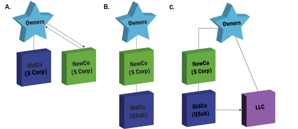 What Is an “F” Reorganization? - Campolo, Middleton & McCormick, LLP
